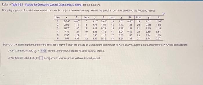 Rofor to Tabla S6.1 - Factors for Computing Control | Chegg.com