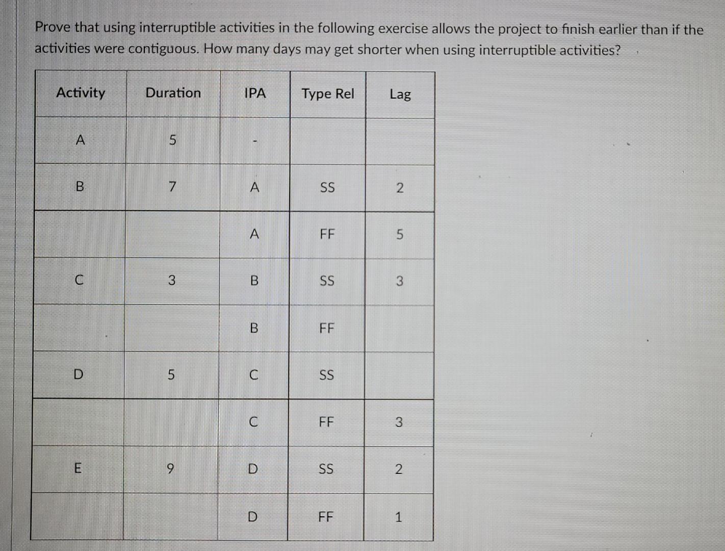 Solved Prove that using interruptible activities in the | Chegg.com
