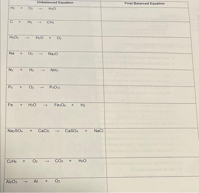 Solved Unbalanced Equation Final Balanced Equation H2 + 02 | Chegg.com