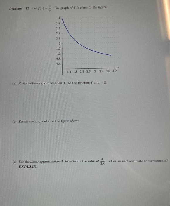 Solved Problem 12 Let f(x)=x4. The graph of f is given in | Chegg.com