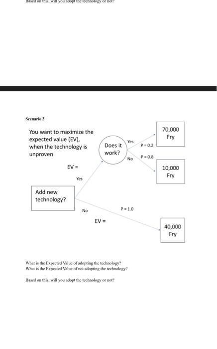 Solved Part II: Decivien Tress and I trility We have already | Chegg.com