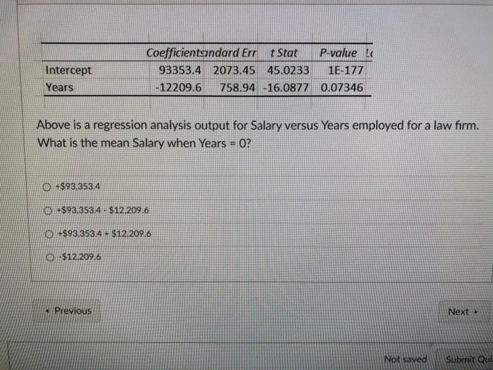 Solved A B D E 1 2 3. Count of income Column Labels M 4 Row | Chegg.com
