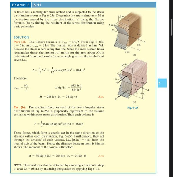 Solved A beam has a rectangular cross section and is | Chegg.com