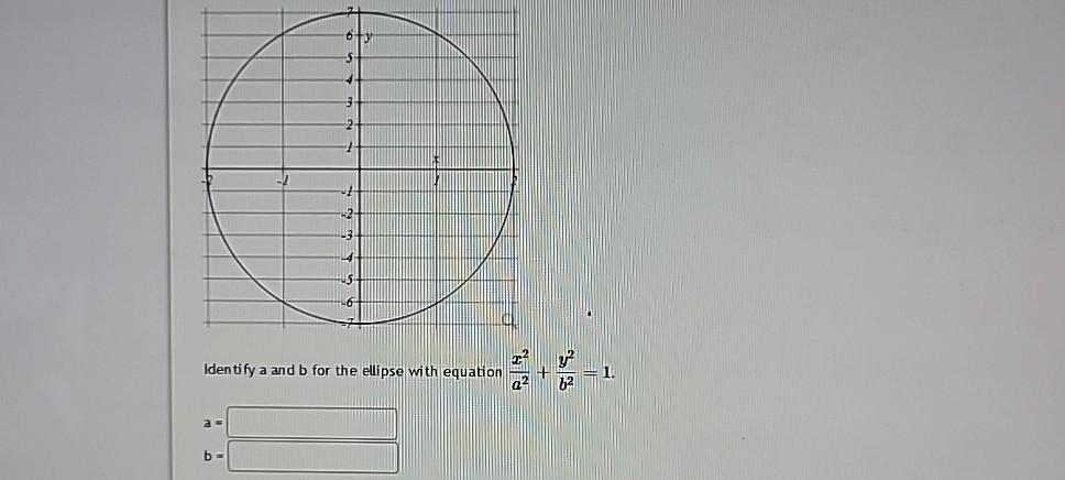 Solved Iden tify a and b ﻿for the ellipse with equation | Chegg.com