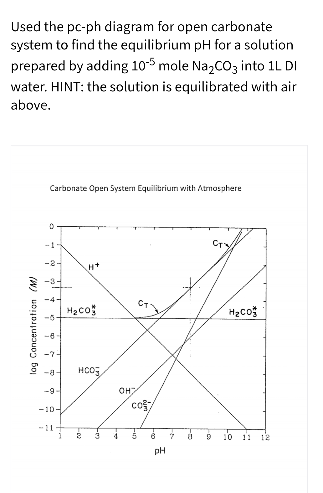Used the pc-ph diagram for open carbonate system to | Chegg.com
