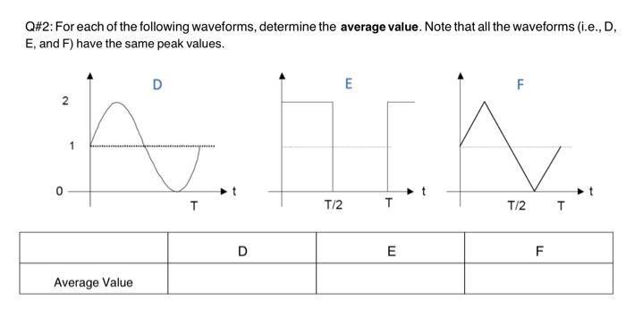 Solved Q\#2: For each of the following waveforms, determine | Chegg.com