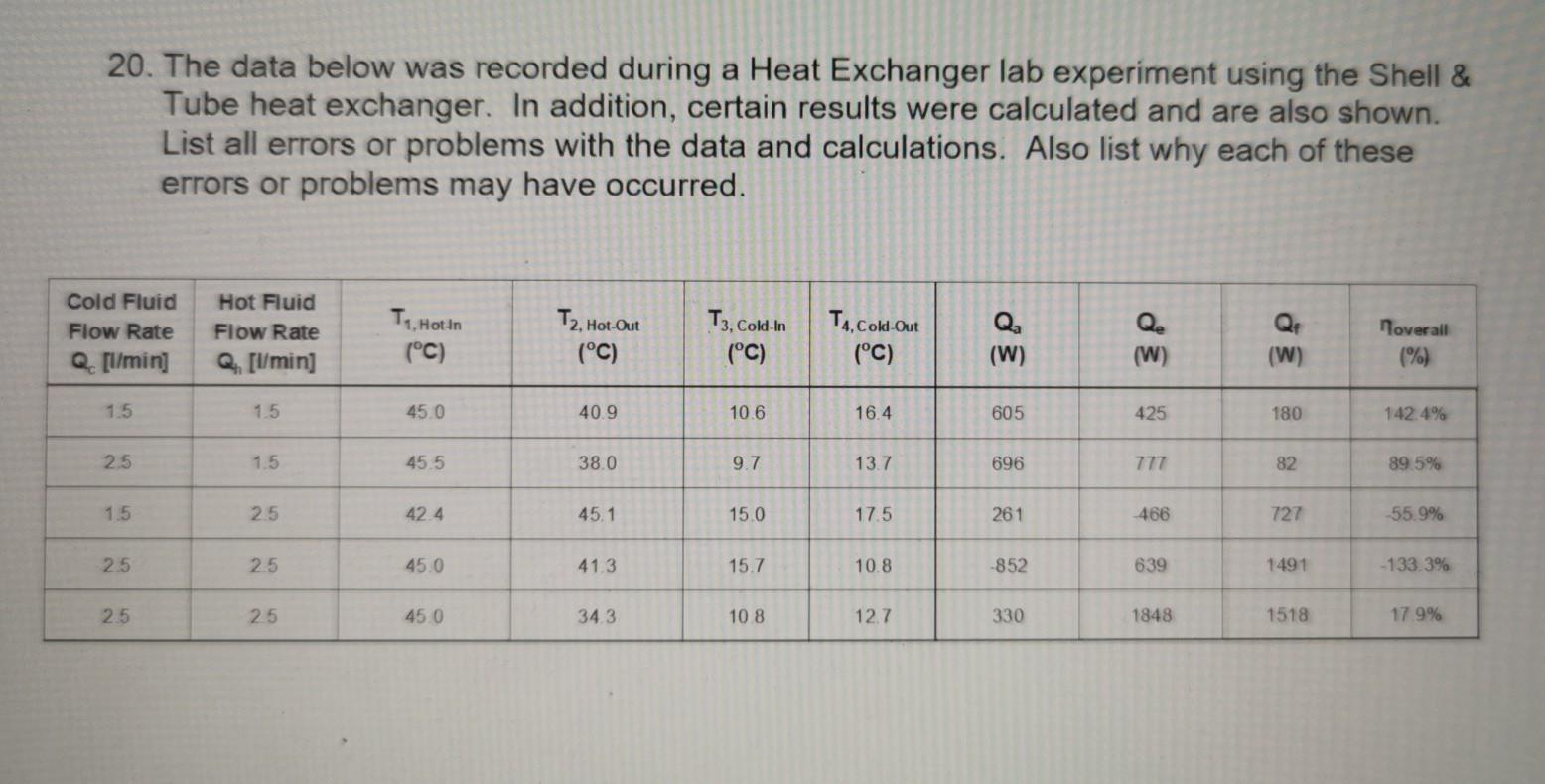 Solved 20. The data below was recorded during a Heat | Chegg.com