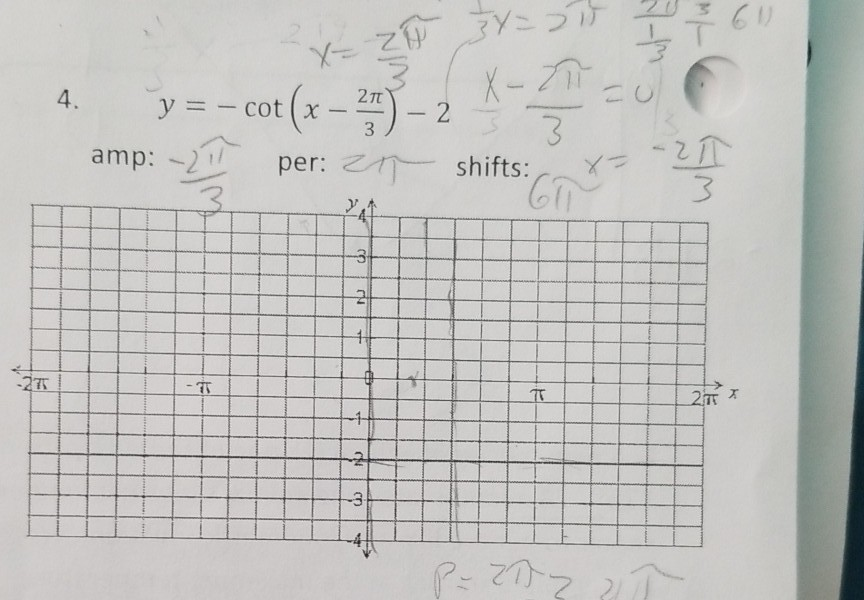 Solved How will you graph and find the Amp per and shifts? | Chegg.com