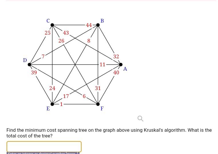 [solved] Find The Minimum Cost Spanning Tree On The Gr