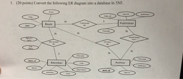 Solved 1. (20 points) Convert the following ER diagram into | Chegg.com