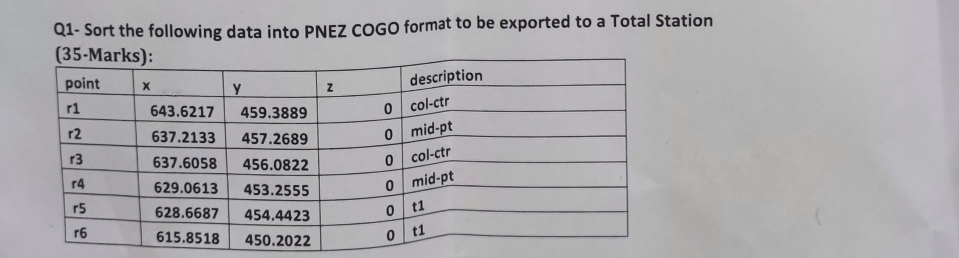 Solved Q1- ﻿Sort the following data into PNEZ COGO format to | Chegg.com