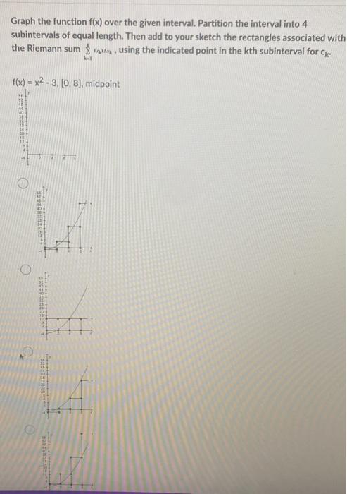 Solved Graph the function f(x) over the given interval. | Chegg.com