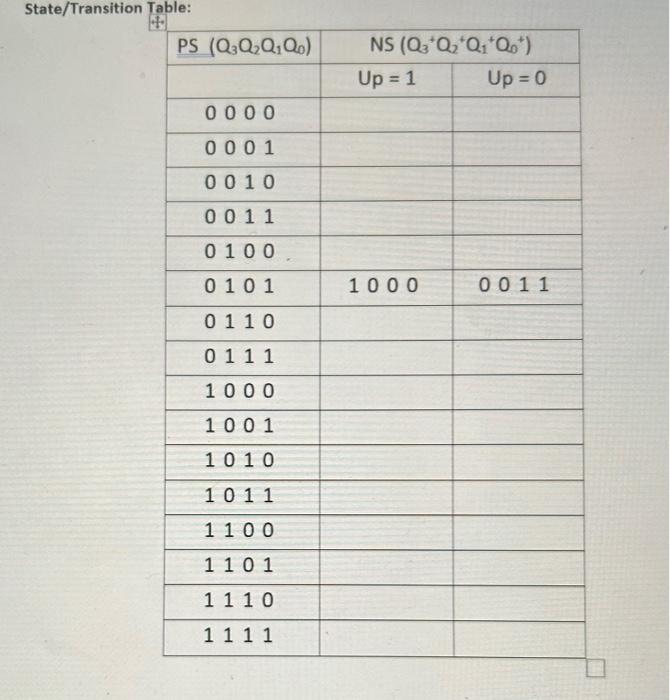 State/Transition Table: \begin{tabular}{|c|c|c|} | Chegg.com