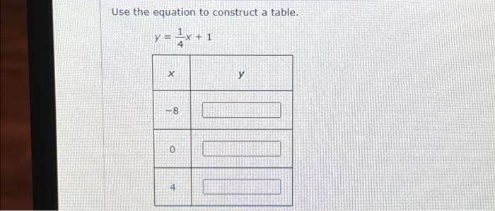 Solved Use the equation to construct a table. y = x + 1 X -8 | Chegg.com