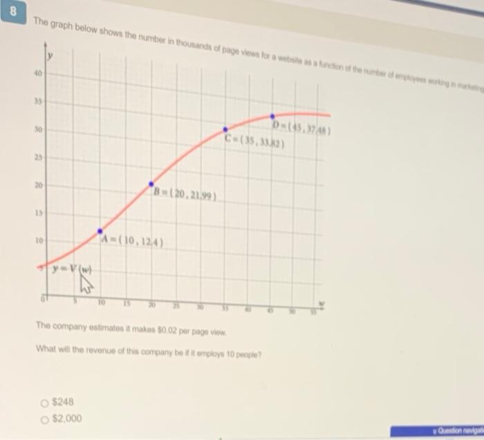 Solved 8 The graph below shows the number in thousands of | Chegg.com