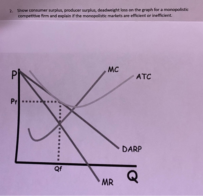 Solved 2. Show consumer surplus, producer surplus, | Chegg.com