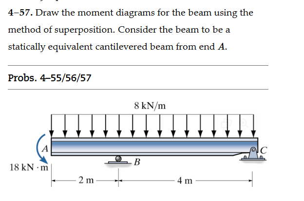 Solved 4-57. ﻿Draw the moment diagrams for the beam using | Chegg.com