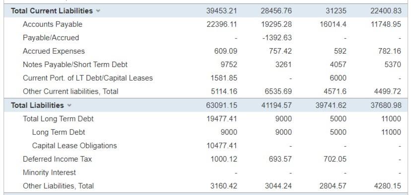 Solved Below is Pilipinas Shell' balance sheet and income | Chegg.com