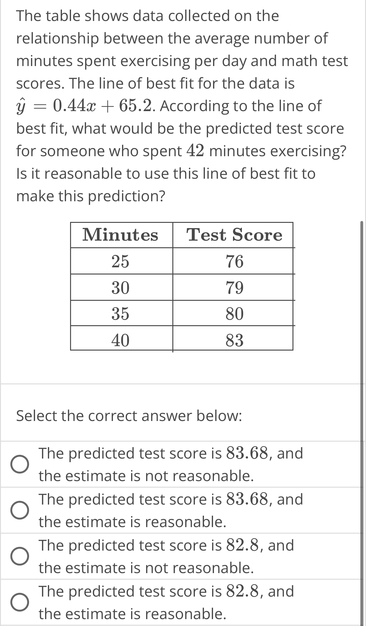 Solved The table shows data collected on the relationship | Chegg.com