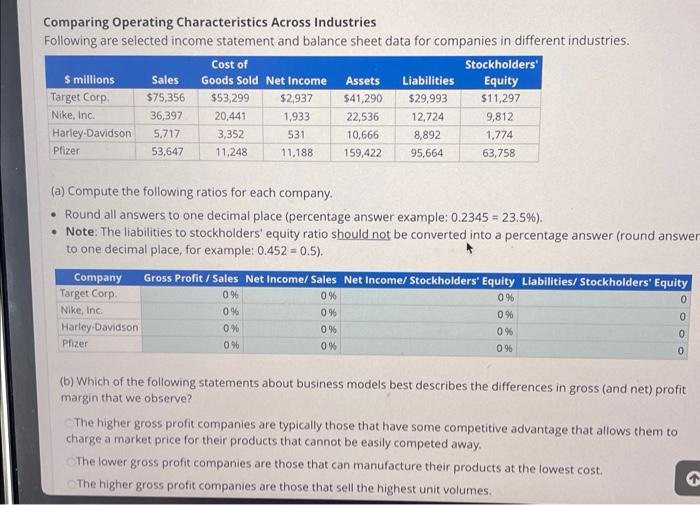 Solved Comparing Operating Characteristics Across Industries | Chegg.com