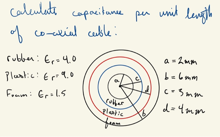Solved calculate capacitance per unit length of co-clial | Chegg.com
