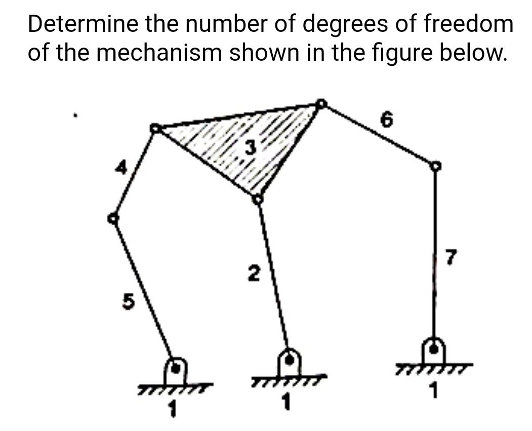 Solved DEGREES OF FREEDOM Answer the following using the | Chegg.com
