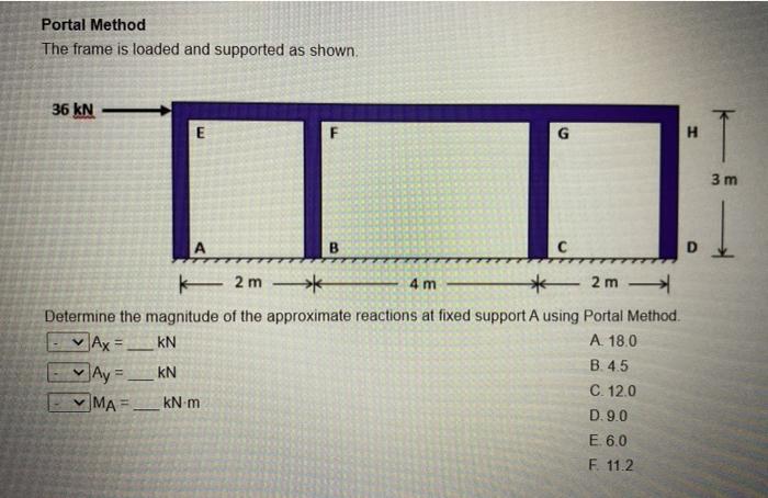 Solved Portal Method The frame is loaded and supported as | Chegg.com