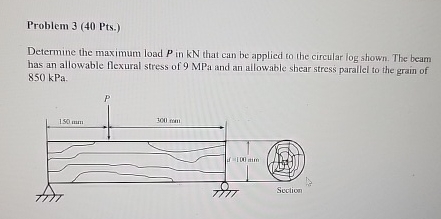 Solved Problem 3 (40 ﻿Pts.)Determine the maximum load P ﻿in | Chegg.com