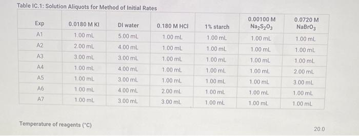 Solved Temperature of reagents at room temperature: | Chegg.com