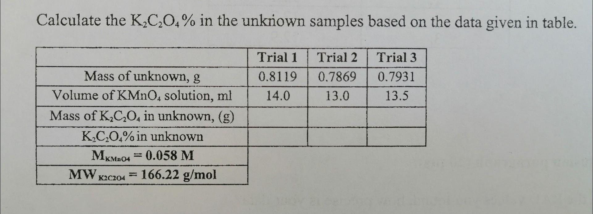 Solved Calculate the K2C2O4% in the unknown samples based on | Chegg.com