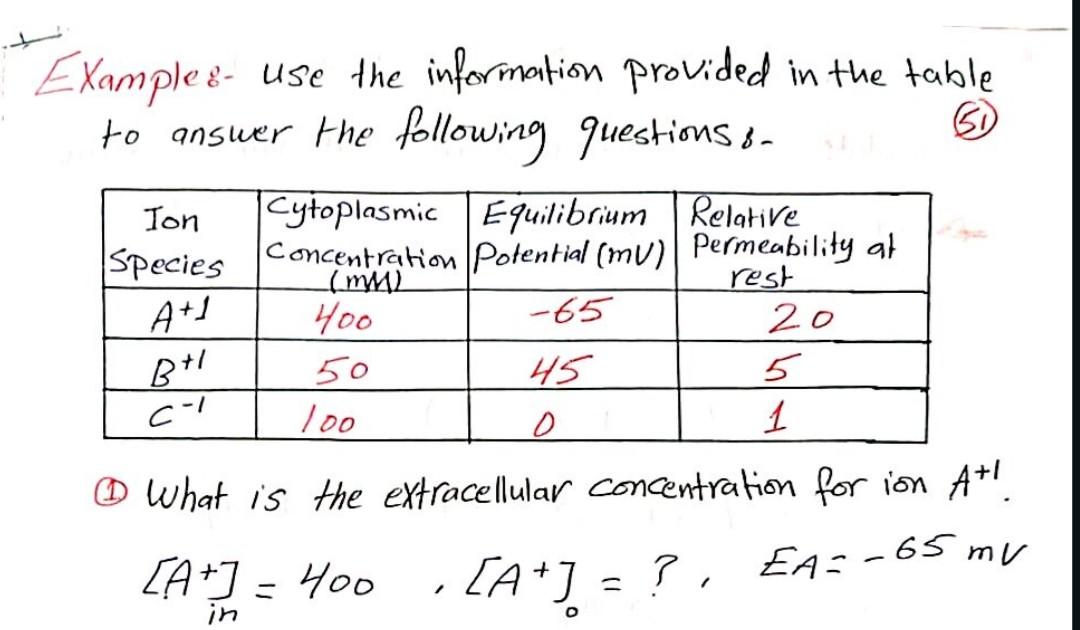 Solved Examples use the information provided in the table to | Chegg.com