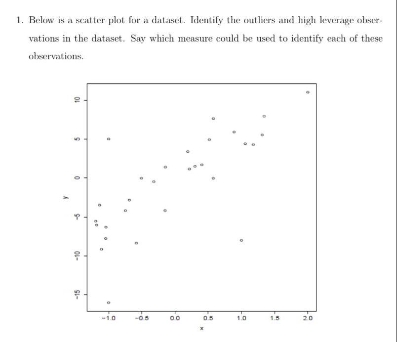 Solved 1. Below is a scatter plot for a dataset. Identify | Chegg.com