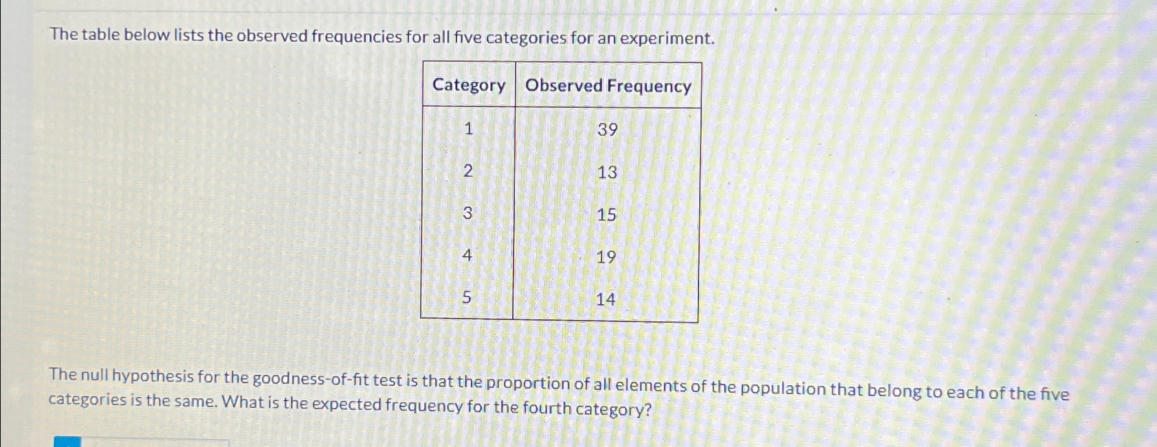 Solved The table below lists the observed frequencies for | Chegg.com