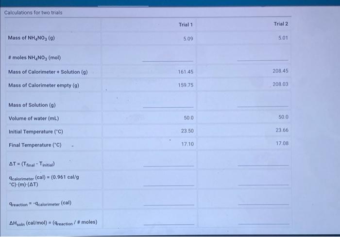 Solved Data Sheet 1: Heat of Solution (AHsoin) for NH4NO3 | Chegg.com