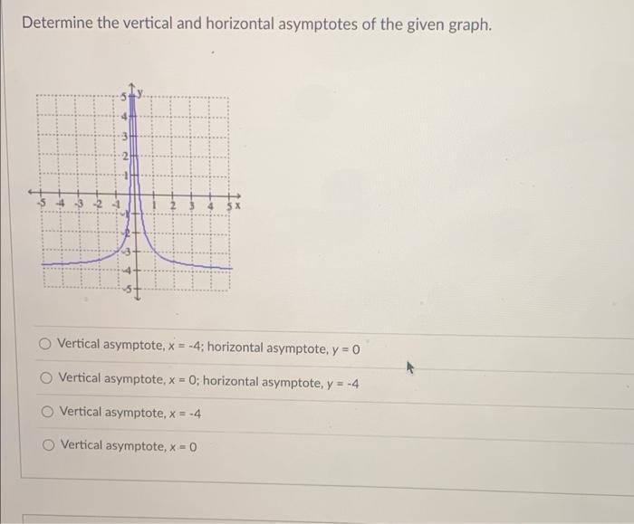 Solved Determine the vertical and horizontal asymptotes of | Chegg.com
