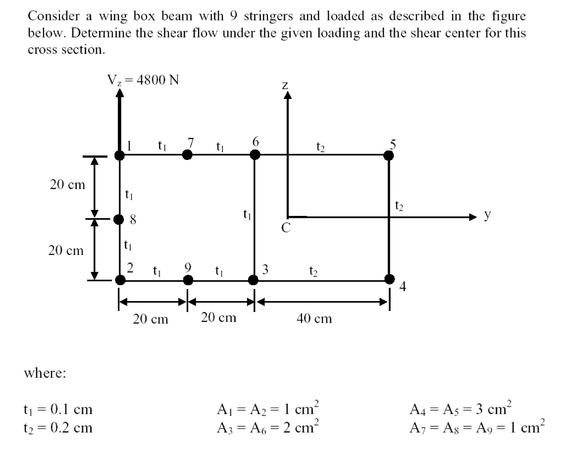 Solved Consider a wing box beam with 9 ﻿stringers and loaded | Chegg.com