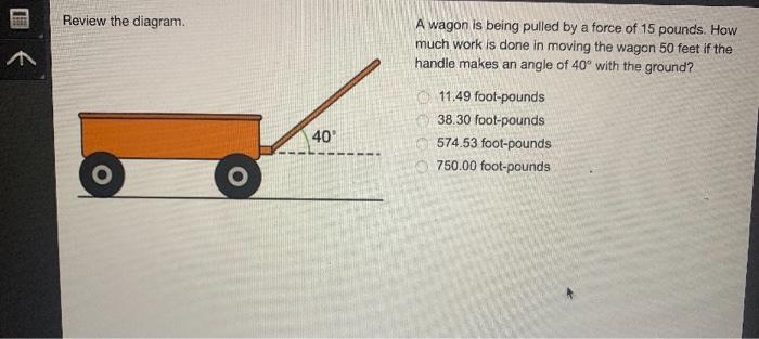 Solved Review the diagram A wagon is being pulled by a force | Chegg.com