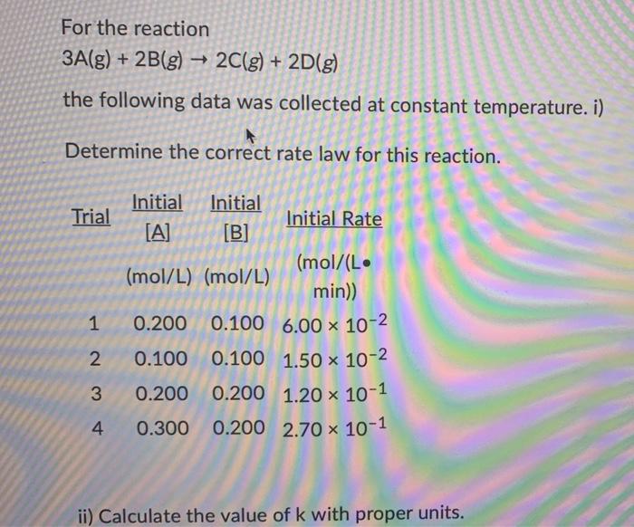 Solved For the reaction 3A(g) + 2B(g) → 2C(g) + 2D(g) the | Chegg.com