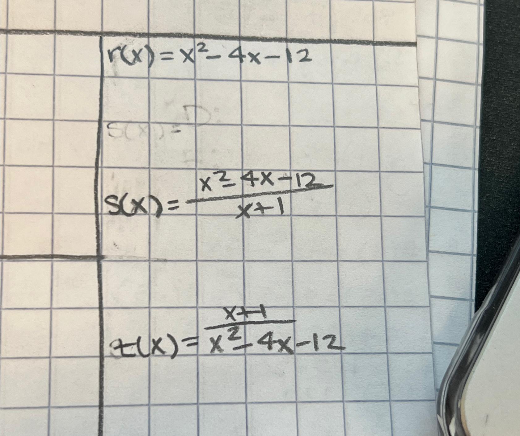 Solved Writee domain in interval notation | Chegg.com