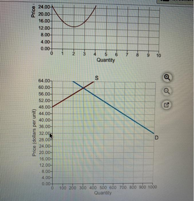 Solved MC AC Suppose the figure illustrates the long-run | Chegg.com