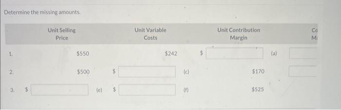 Solved Determine the missing amounts. Determine the missing | Chegg.com