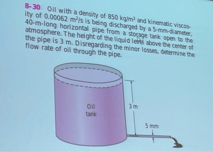 Solved 8-30 Oil with a density of 850 kg/m3 and kinematic | Chegg.com