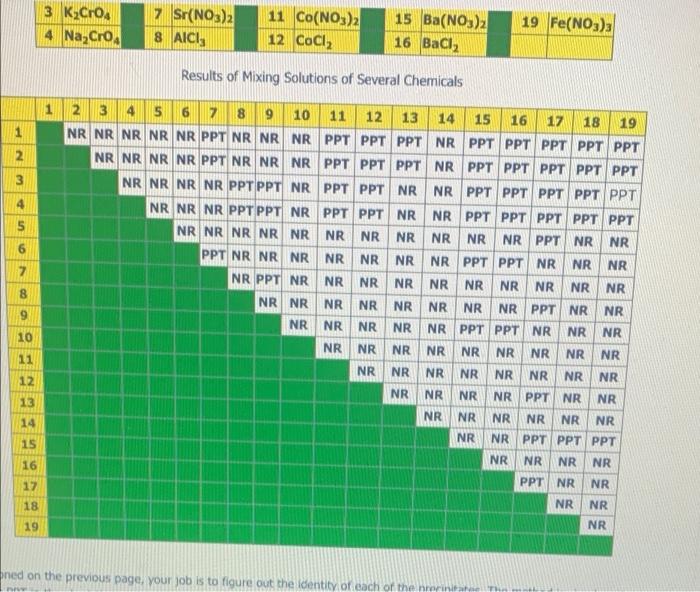 Solved Precipitation Activity Example Each precipitate is | Chegg.com