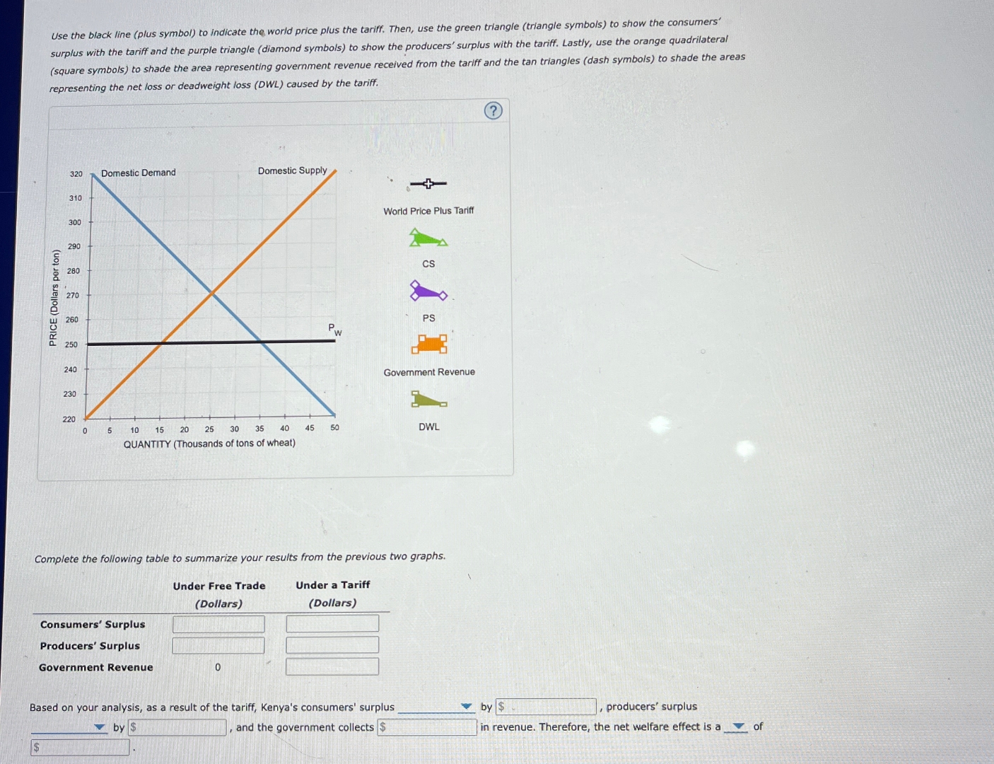 Solved Use the black line (plus symbol) ﻿to indicate the | Chegg.com