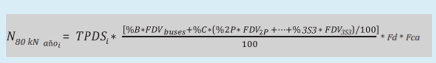 Solved For a two-lane road (Lane Distribution Factor is | Chegg.com