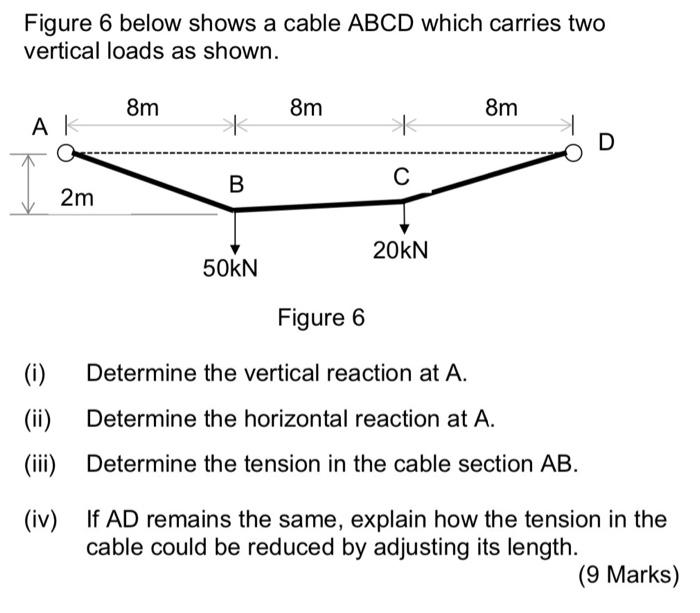 Solved Figure 6 below shows a cable ABCD which carries two | Chegg.com