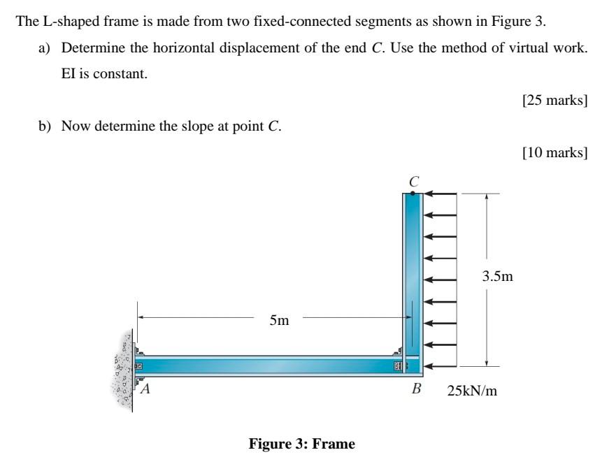 Solved The L-shaped frame is made from two fixed-connected | Chegg.com