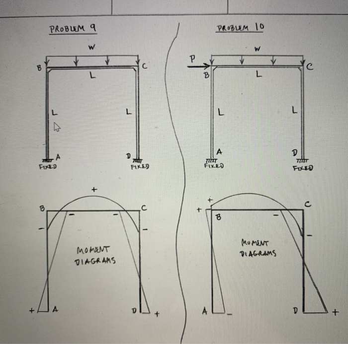 Solved Sketch qualitative deflected shapes for each of the | Chegg.com