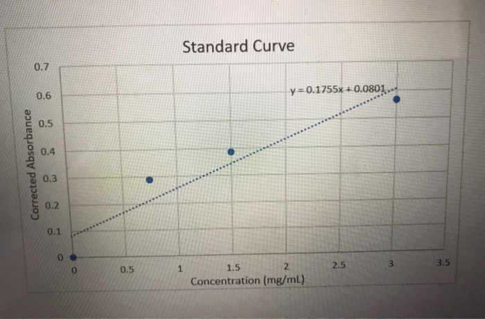 Solved picture 1 shows the results of the lab, the | Chegg.com