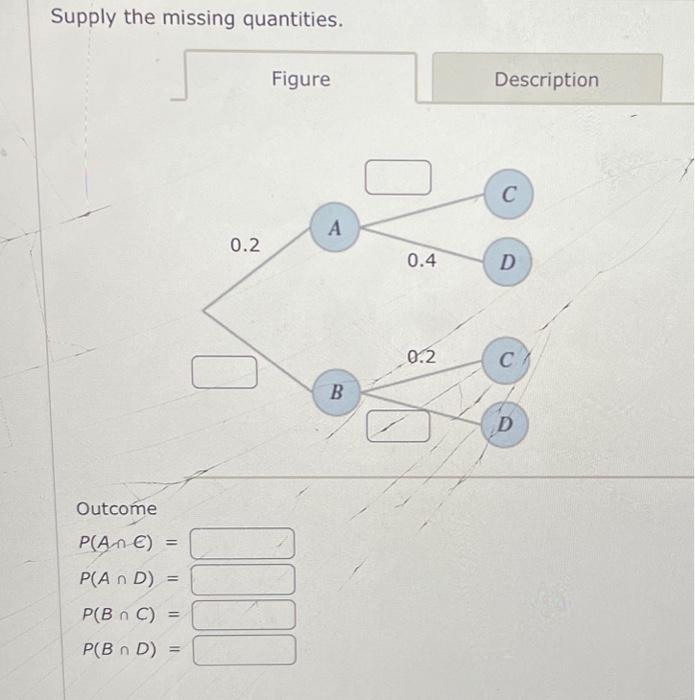 Solved Supply the missing quantities. | Chegg.com